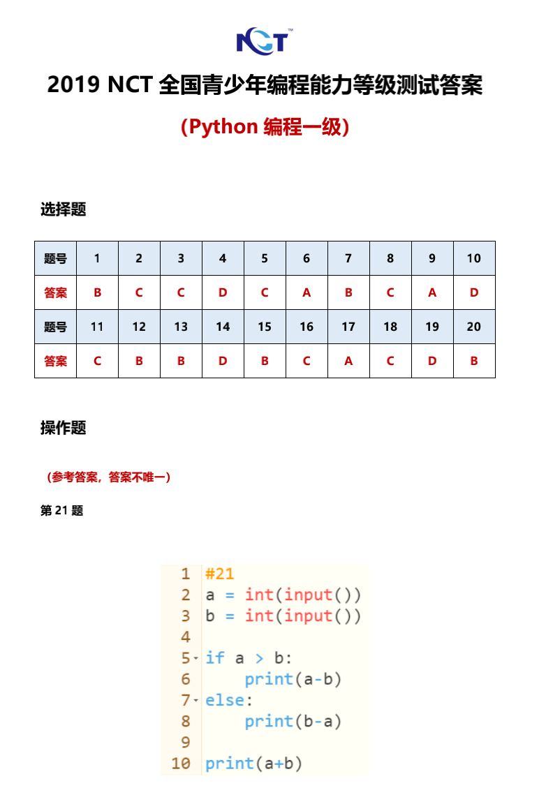 2019年《nct青少年编程能力等级考试》：python编程一级真题。看看能否答100分nctpython一级真题 Csdn博客 