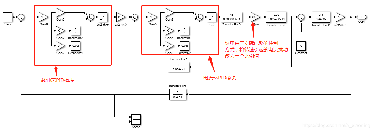 【转】【电机矢量控制】BLDC方波电流环PID整定方案_bldc方波电流采样-CSDN博客