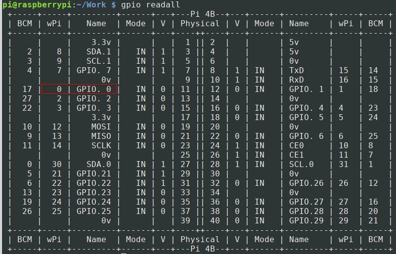 树莓派4B-WiringPi库的安装和使用 (C和Python版)_树莓派4b 安装 wiringpi-CSDN博客
