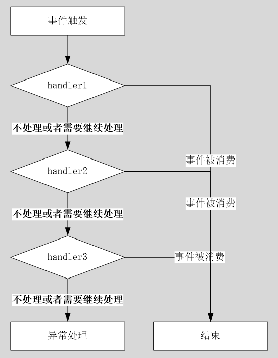 C语言设计模式代码完整实现 责任链模式责任链模式 C语言实现 Csdn博客 6720