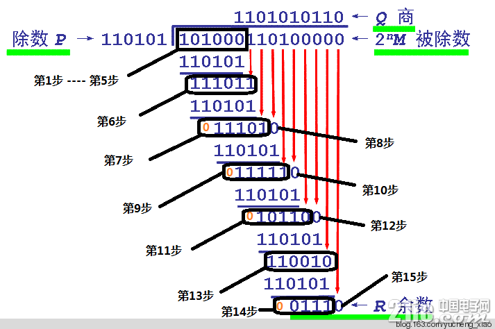 CRC32加密算法原理_crc32算法-CSDN博客