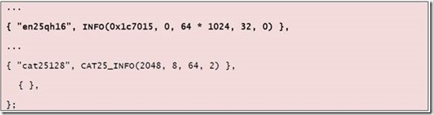 NUC970BSP Linux 3.10.x配置相关_windows搭建linux编译环境 nuc970-CSDN博客