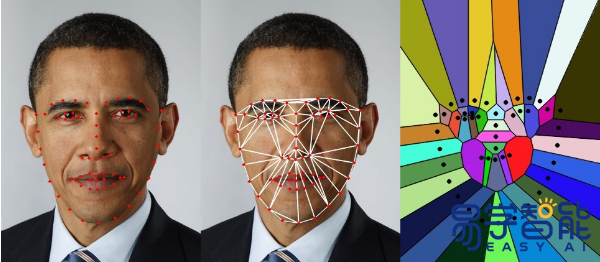 openCV【实践系列】5——使用OpenCV进行Delaunay三角剖分_opencv 三角剖分-CSDN博客