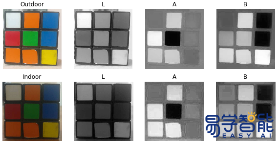 openCV【实践系列】8——OpenCV中的颜色空间_cv2 bgr2lab-CSDN博客
