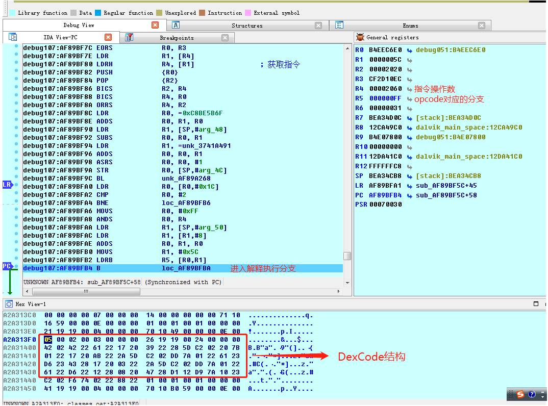 某vmp壳原理分析笔记----ELF文件的加载，链接，IDAPYTHON_vmp 源码-CSDN博客