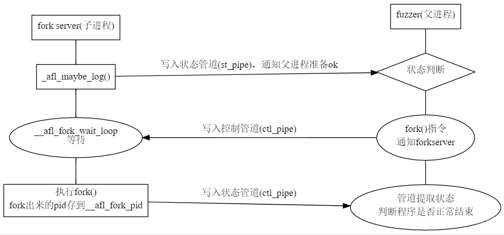 afl 源码分析 ->>fuzz.c_afl-fuzz-init.c:1820-CSDN博客