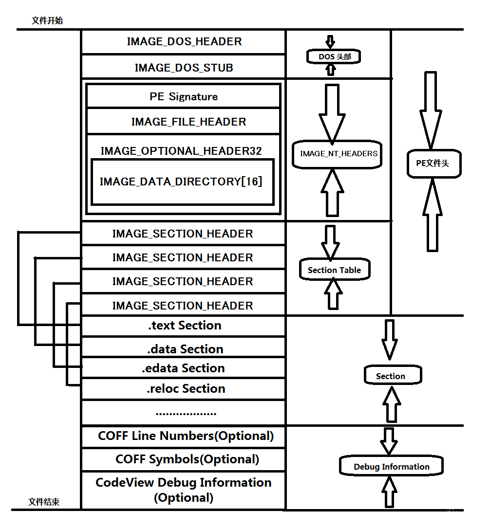 PE文件结构-CSDN博客