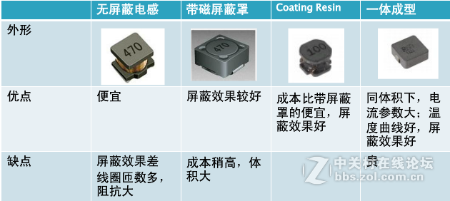 转 理解电感的Isat Irms，饱和电流，额定电流_电感饱和电流计算公式-CSDN博客