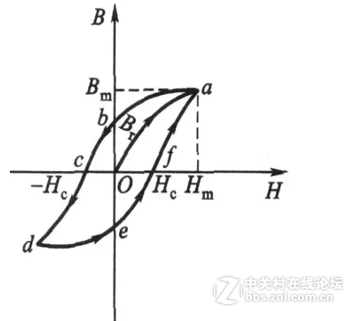 转 理解电感的Isat Irms，饱和电流，额定电流_电感饱和电流计算公式-CSDN博客