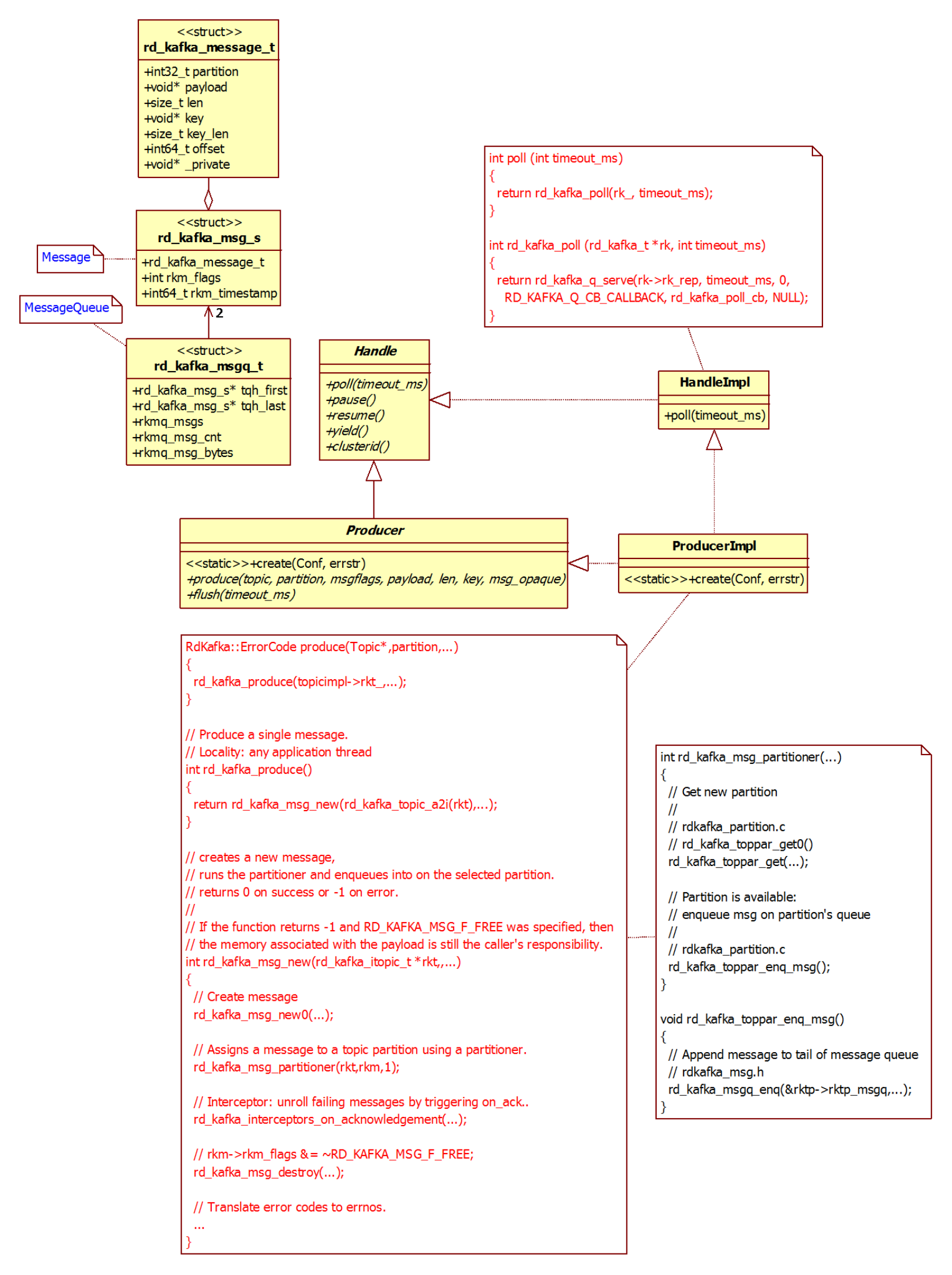 Kafka C++客户端库librdkafka详解-CSDN博客