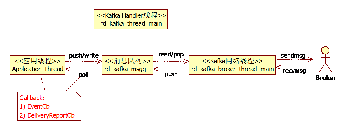 Kafka C++客户端库librdkafka详解-CSDN博客