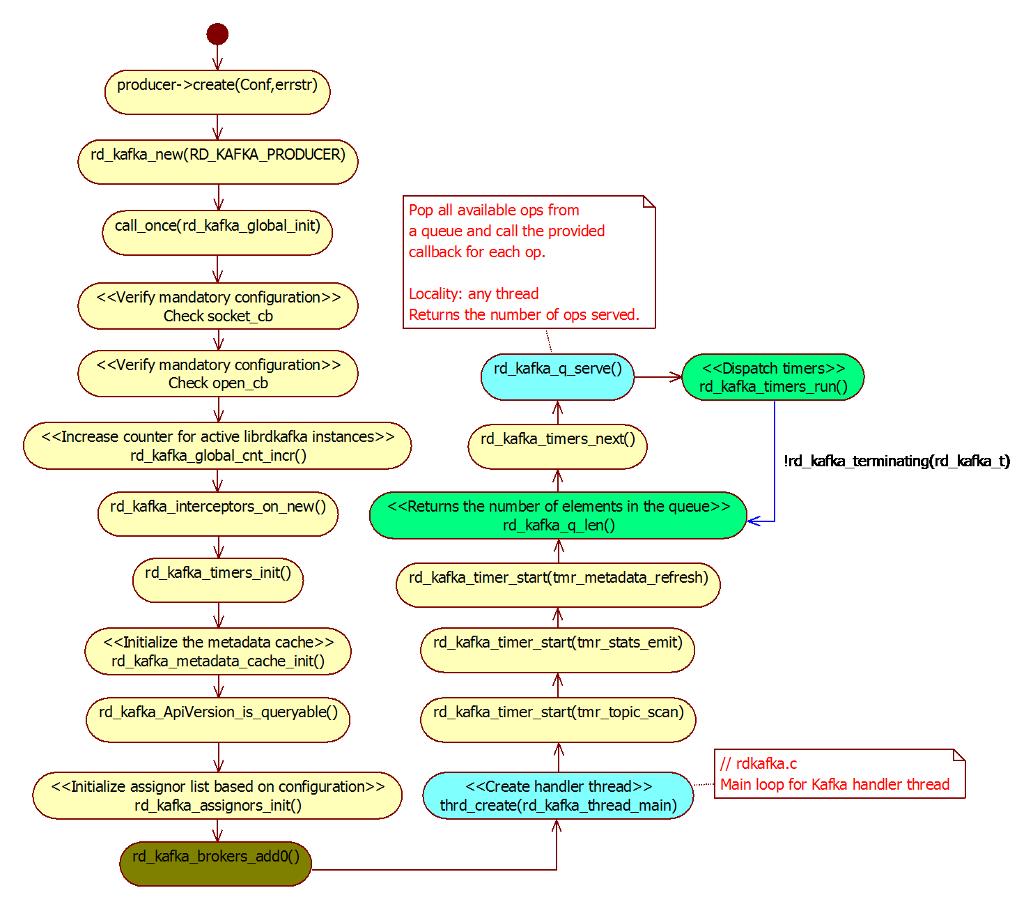 Kafka C++客户端库librdkafka详解-CSDN博客
