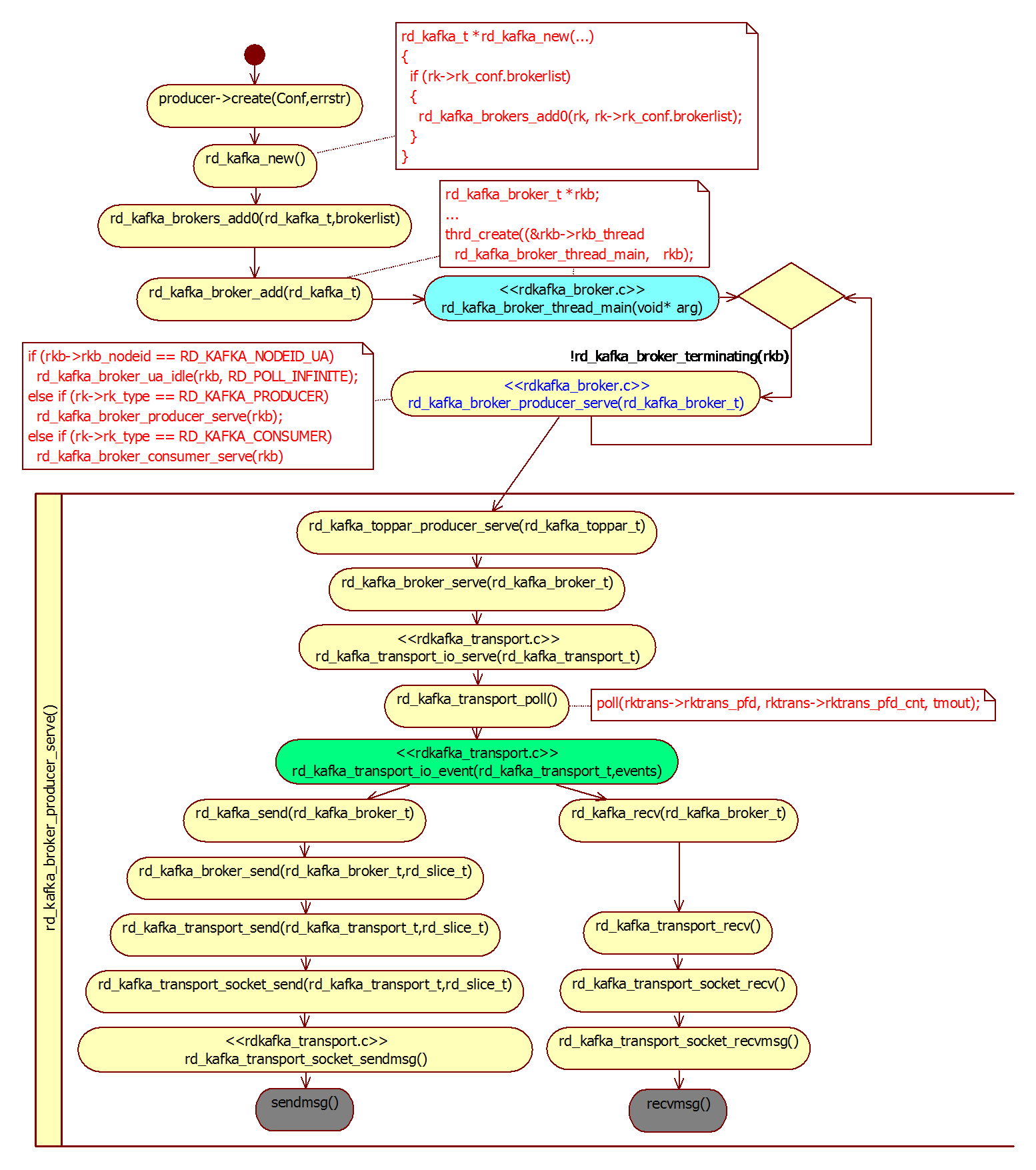 Kafka C++客户端库librdkafka详解-CSDN博客