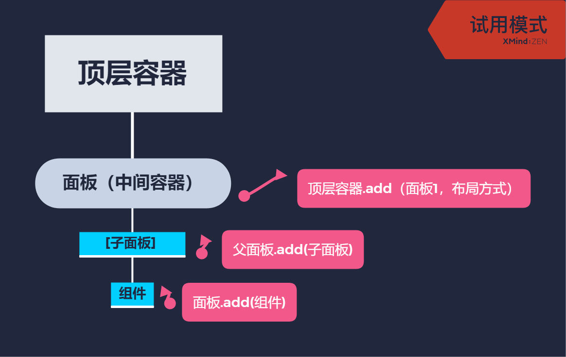 Gui编程基础知识javagui编程知识点总结 Csdn博客 