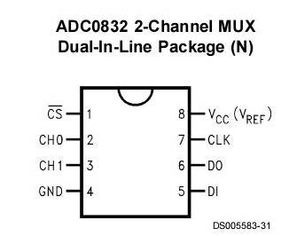 简述ADC0832功能_ad0832-CSDN博客