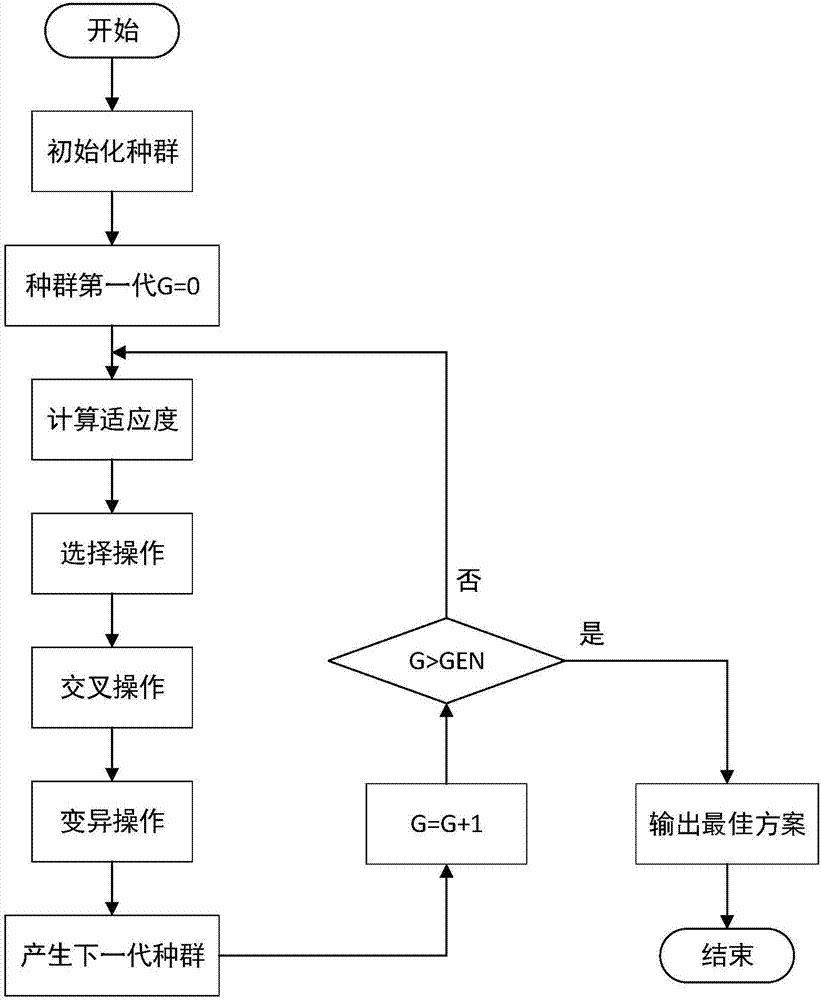 遗传算法与matlab实现 Genetic Algorithmmatlab Genetic Algorithm Csdn博客 