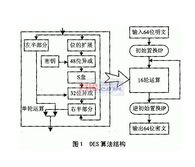 DES算法介绍及Java代码实例_des具体实施到某个项目中的实例-CSDN博客