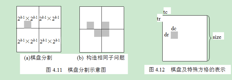 L型骨牌覆盖问题使用python实现分治策略实现88的网格的l型骨牌覆盖 Csdn博客 