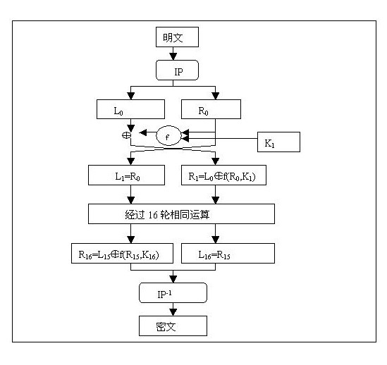 py实现DES加解密详解_pip pydes-CSDN博客