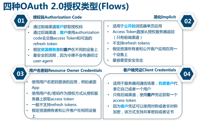 Oauth最简向导开发指南_《oauth 2.0最简向导》-CSDN博客