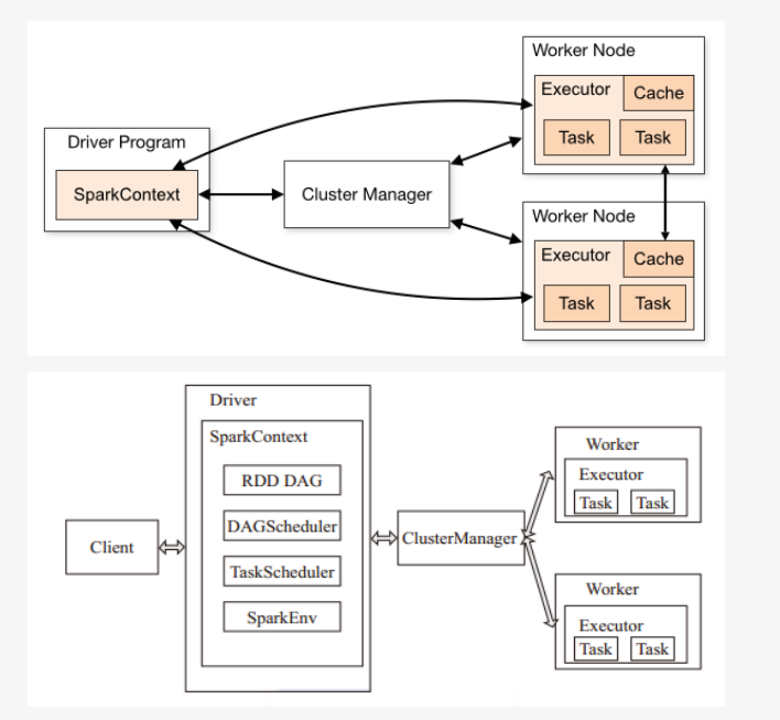 Spark核心原理及特性简介_spark原理和特点-CSDN博客