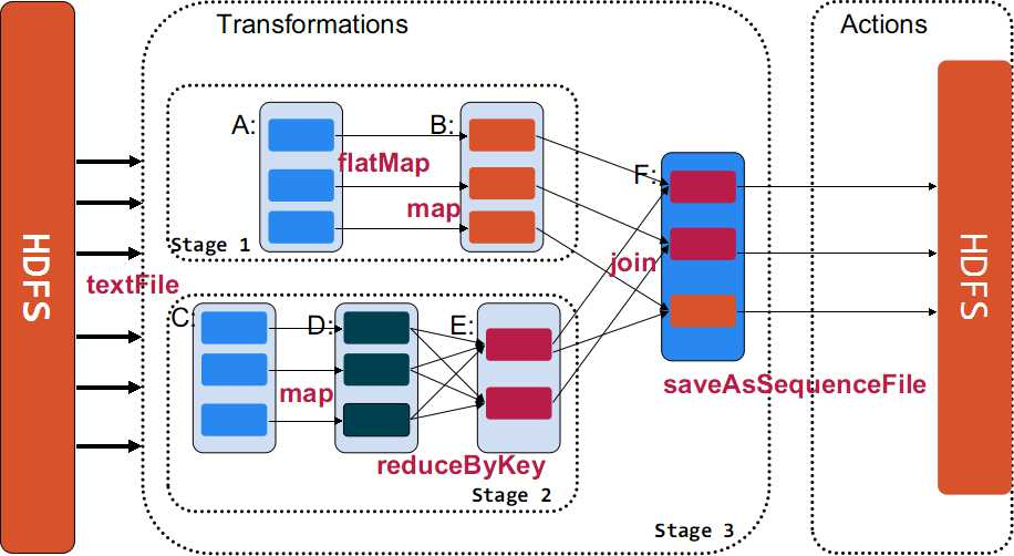 Spark核心原理及特性简介_spark原理和特点-CSDN博客