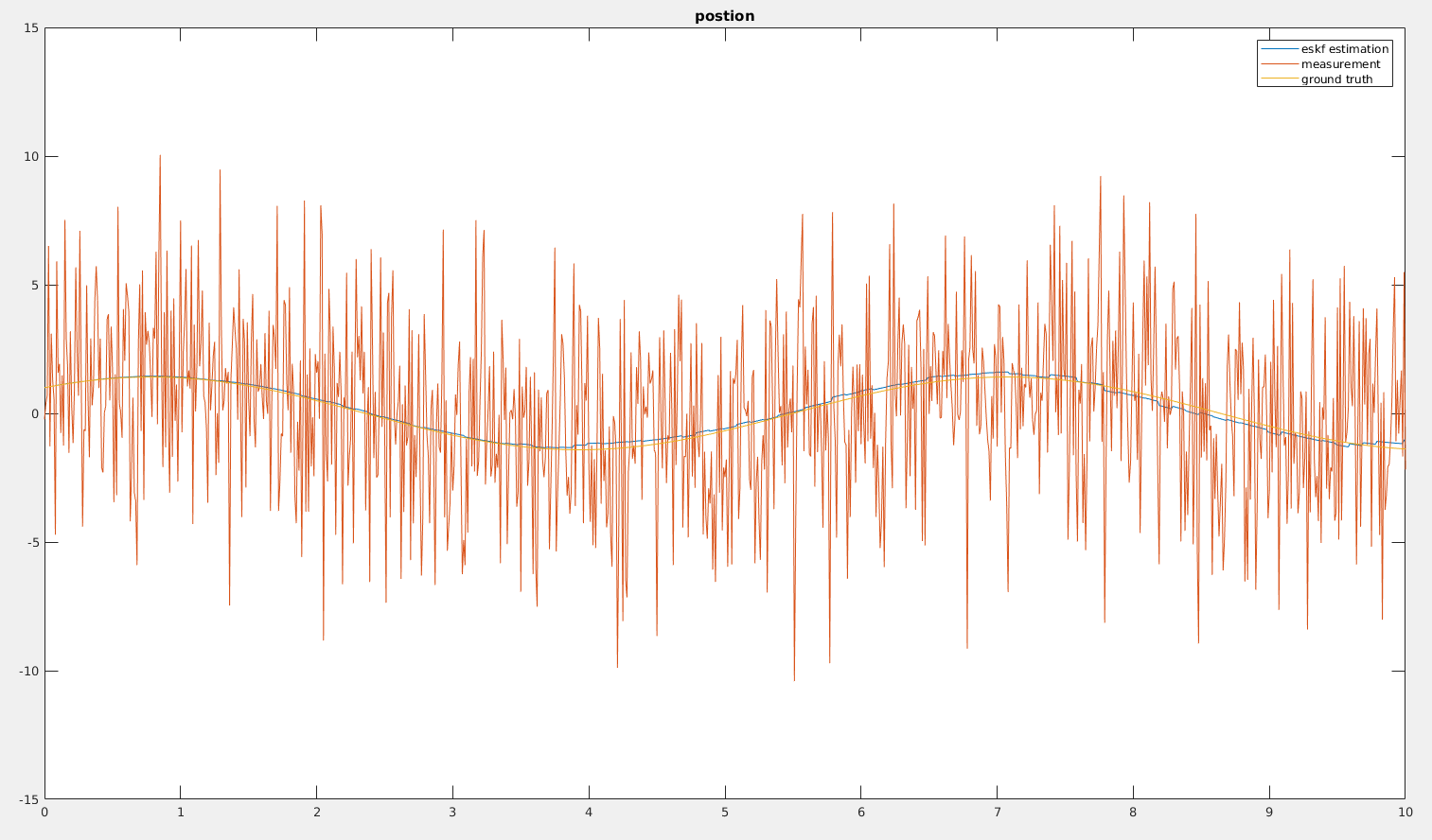 Error-State Kalman Filter教程(一)_eskf与ekf的对比-CSDN博客