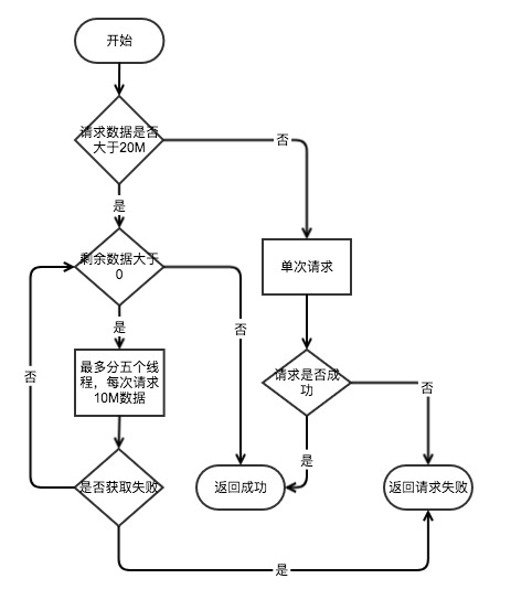 s3fs实现原理剖析_s3fs 读写代码-CSDN博客