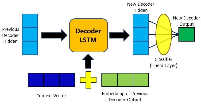 Attention Mechanism Bahdanau attention vs Luong attention_normal ...