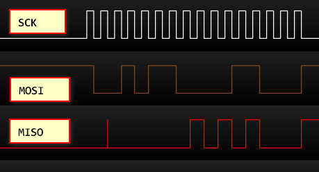 发现STM32的SPI2有问题（invalid）_spi2问题-CSDN博客