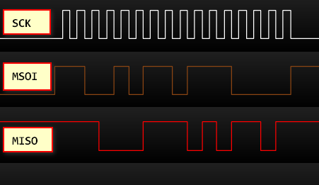 发现STM32的SPI2有问题（invalid）_spi2问题-CSDN博客
