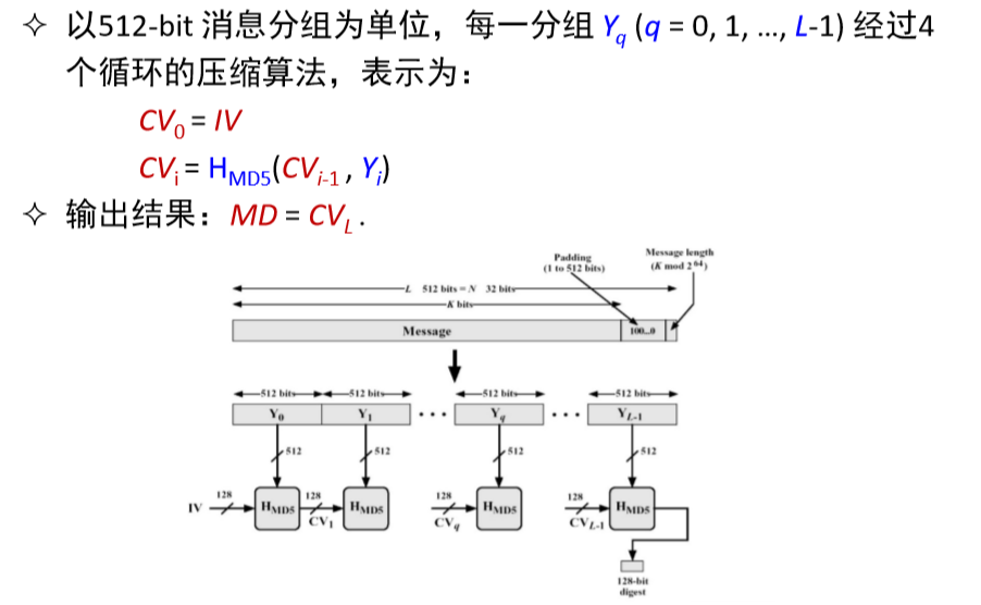 MD5算法的Java实现_md5 算法 java-CSDN博客