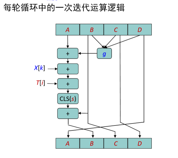 MD5算法的Java实现_md5 算法 java-CSDN博客