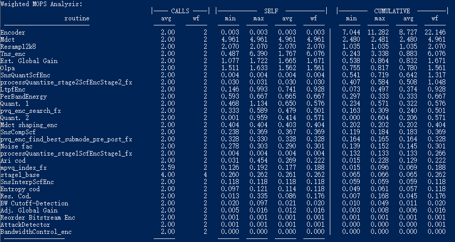 LC3编码开源代码测试_如何获取lc3源代码-CSDN博客