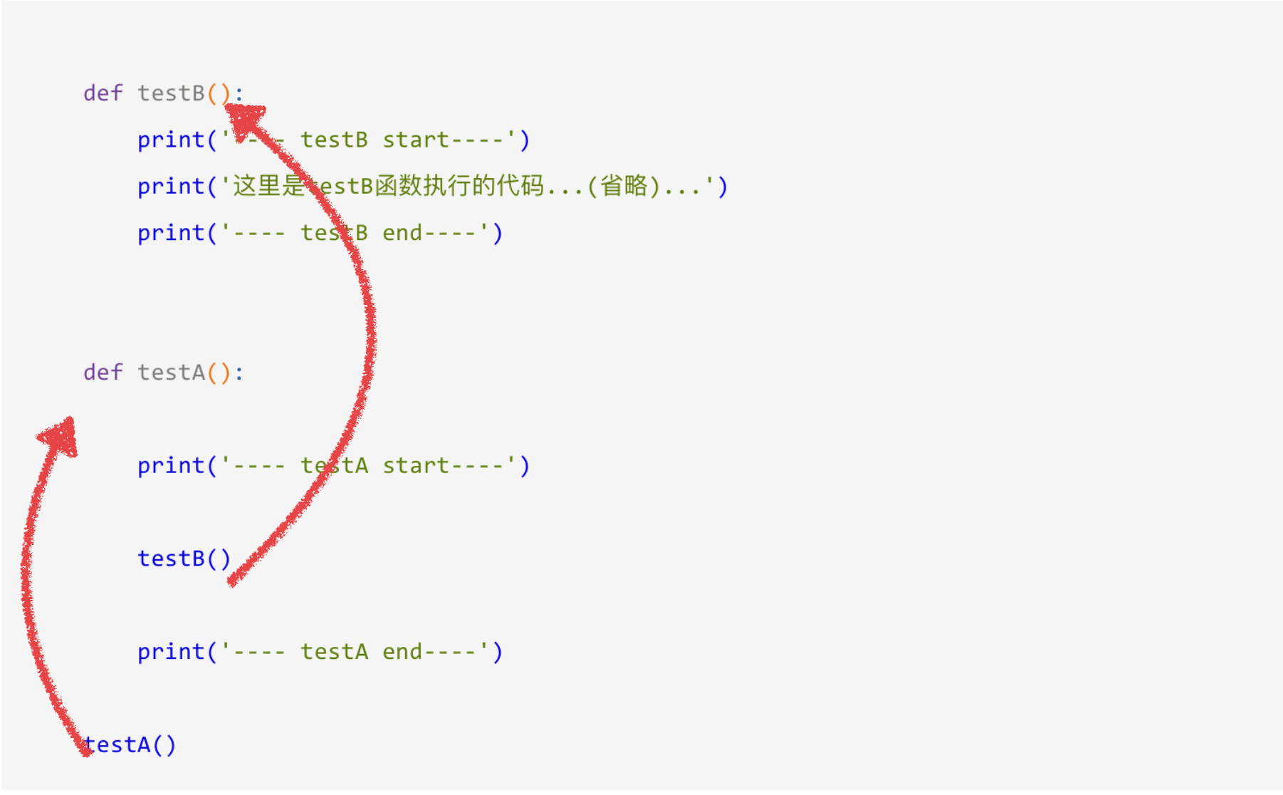 Python基础语法（三）——函数 定义一个函数 能够输出自己的姓名和年龄并且调用这个函数让他执行 Csdn博客