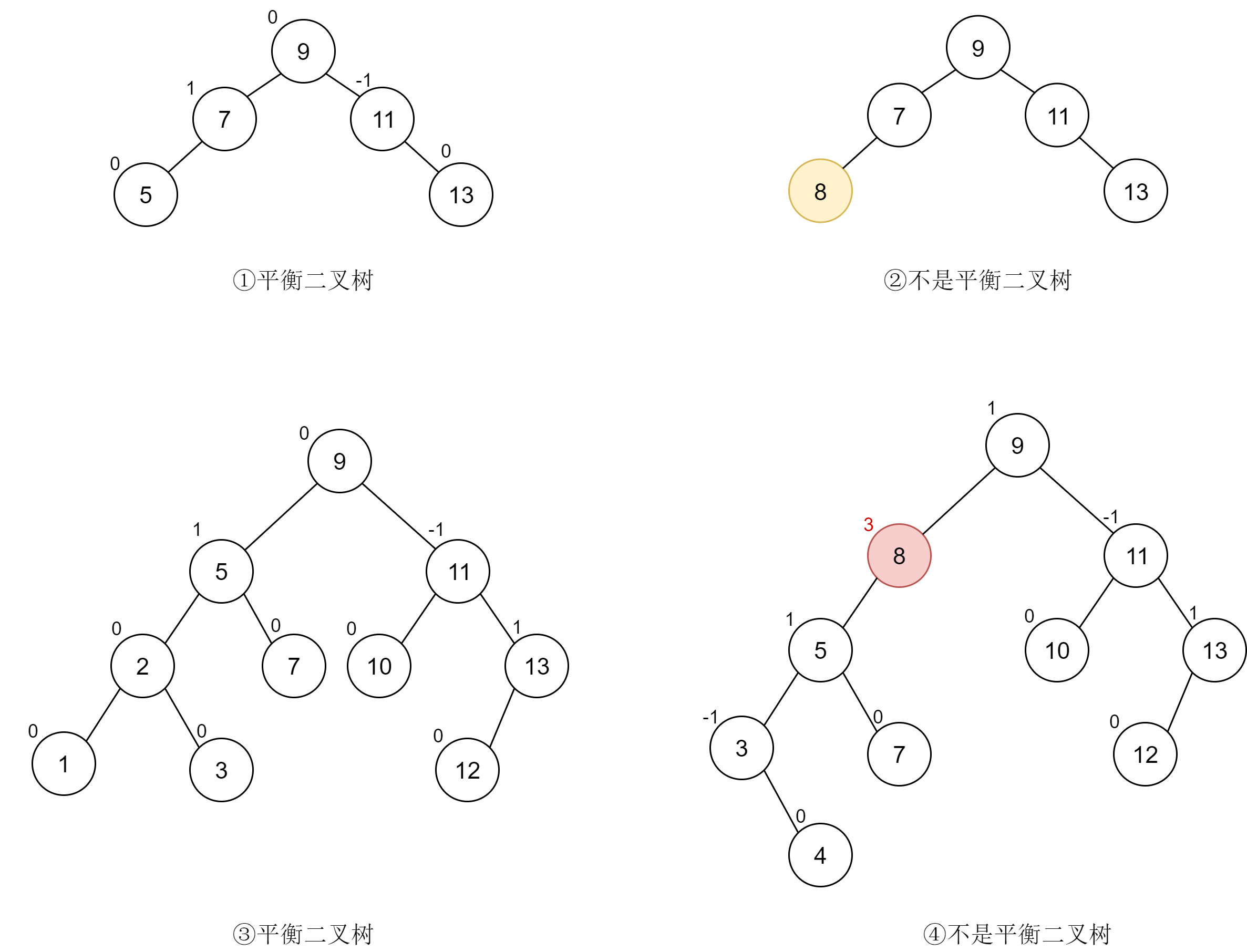 平衡二叉树（avl 树）：概念、实现原理和算法代码平衡二叉树算法实现 Csdn博客 