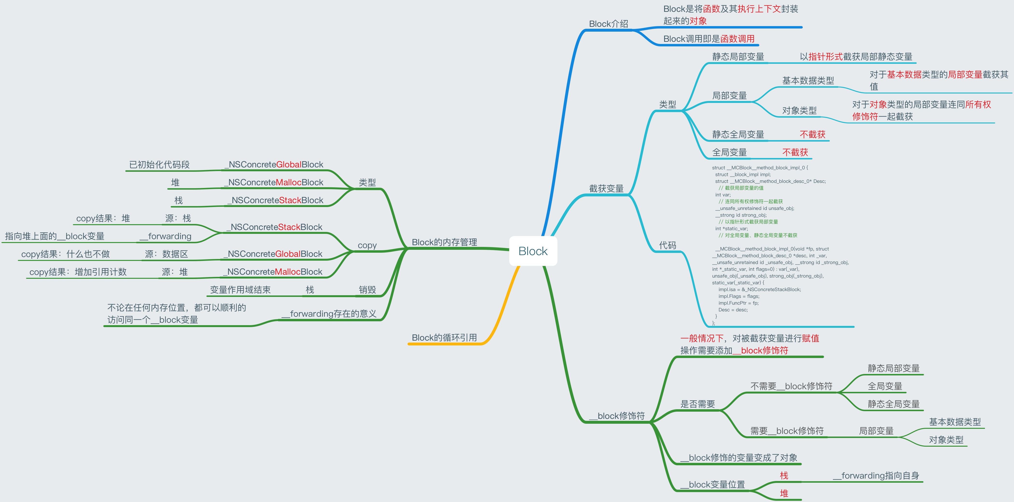 iOS 知识点脉络思维导图_ios runloop思维导图-CSDN博客