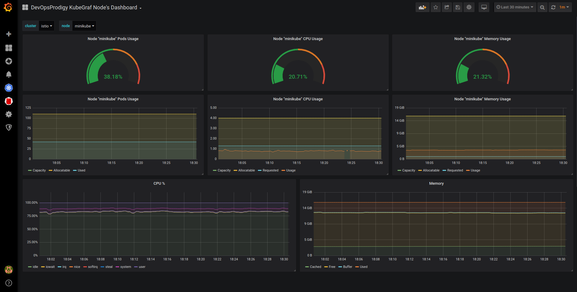优秀的 Grafana K8S 插件 - DevOpsProdigy KubeGraf-CSDN博客