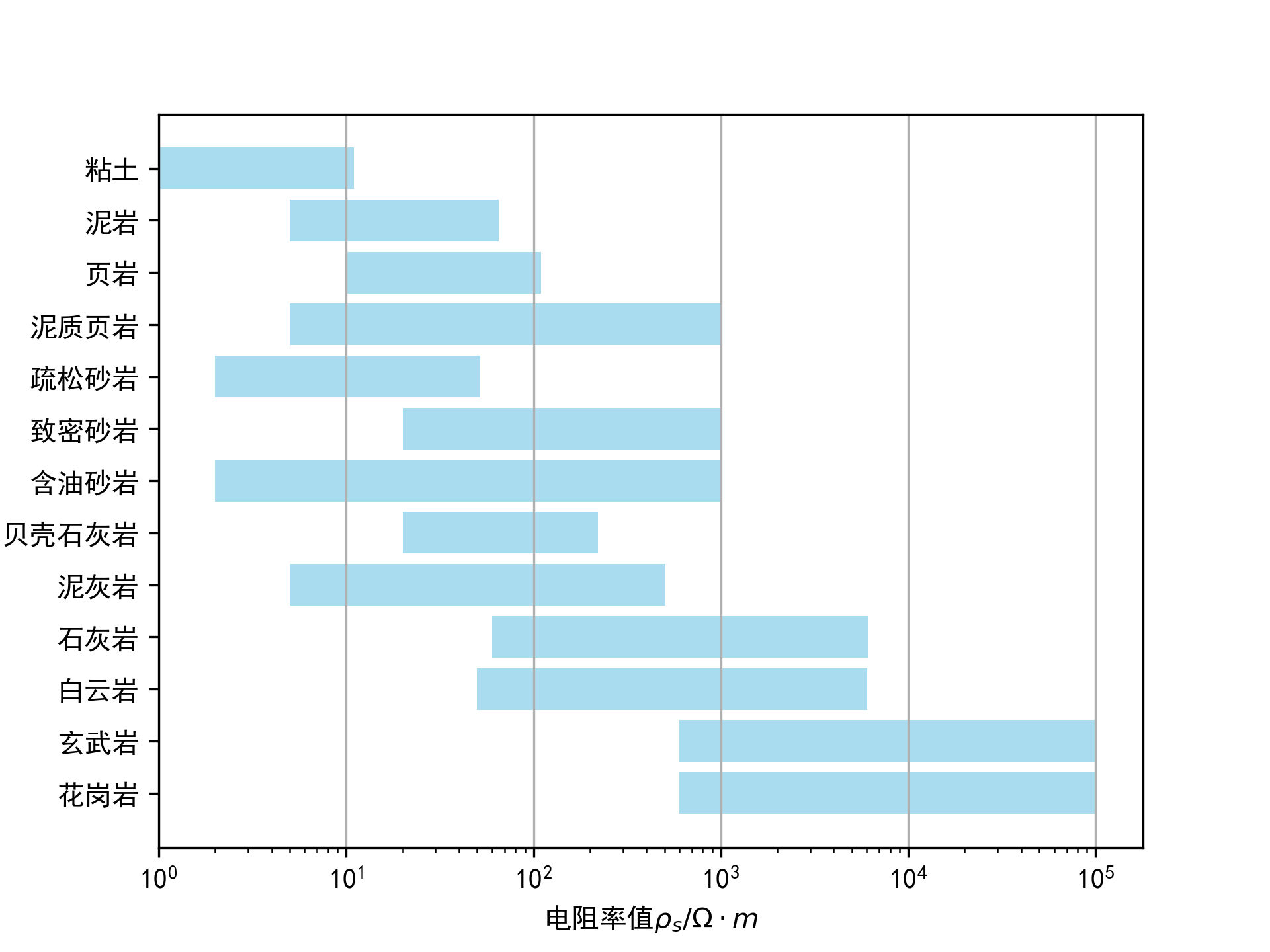 Pyhon数据可视化（四）——数据范围条形图-CSDN博客