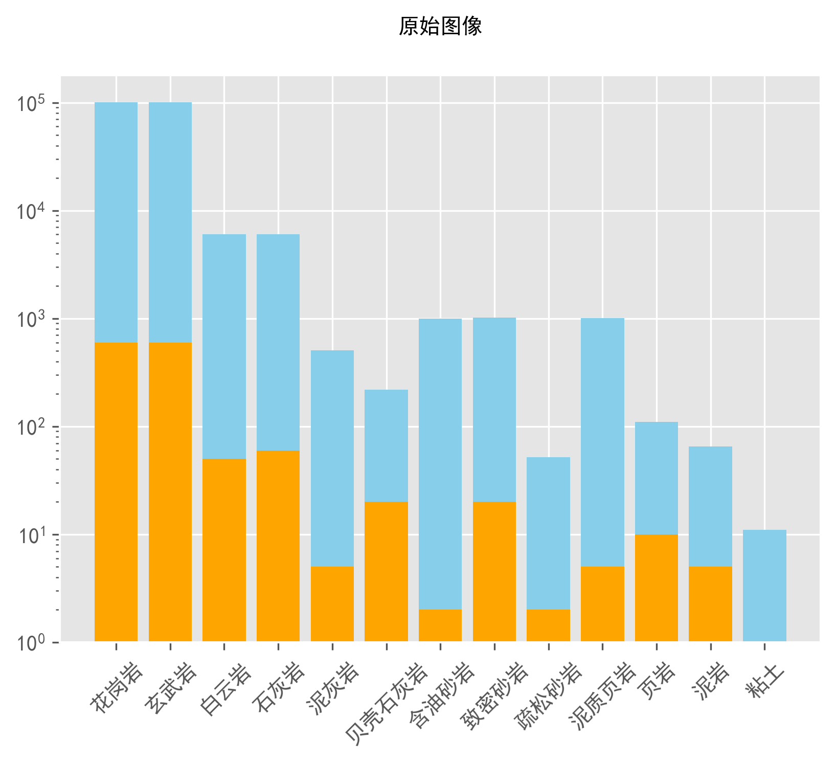 Pyhon数据可视化（四）——数据范围条形图 Csdn博客 