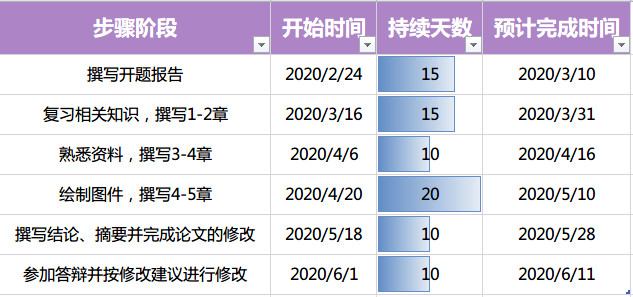 Python数据可视化（六）——绘制甘特图_python甘特图展示-CSDN博客