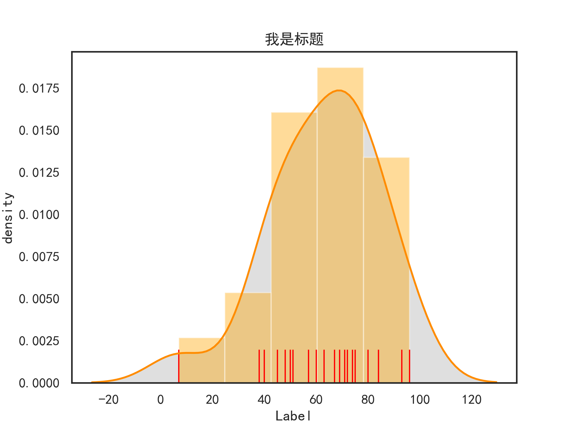 Python数据可视化（五）——绘制核密度曲线图_python 核密度图-CSDN博客