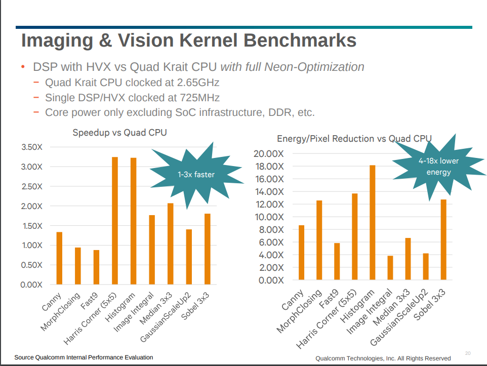 高通SNPE开发笔记_DeepIndeed-CSDN博客