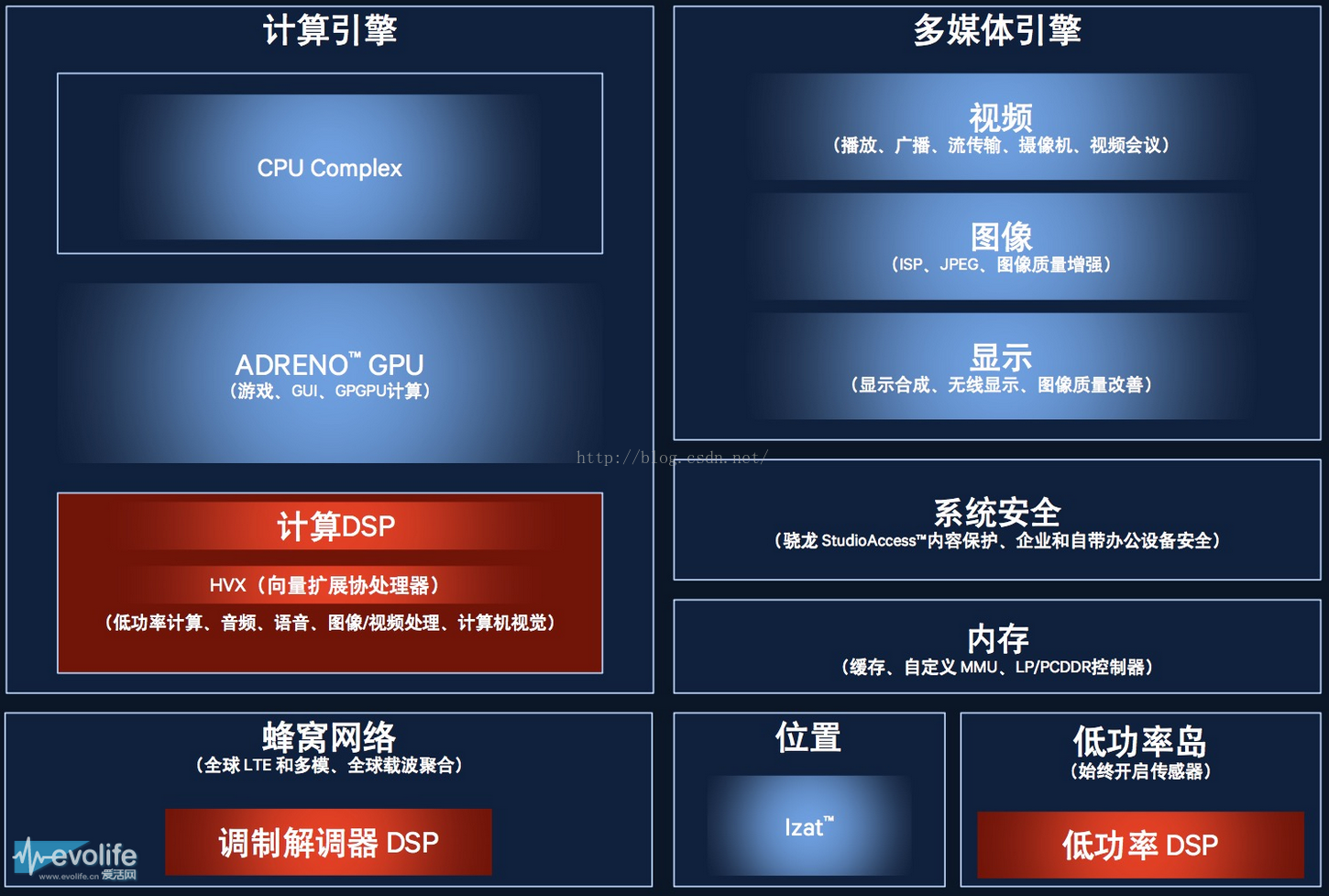 Замечания по разработке Qualcomm SNPE - Русские Блоги