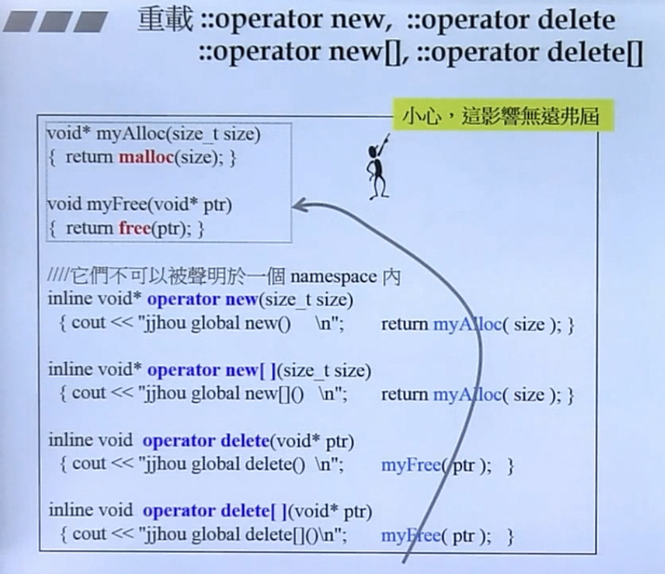 C 面向对象高级编程 五 C C Ai Xzp Master Csdn博客