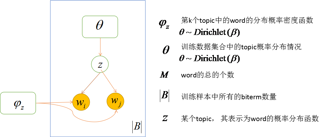 BiTerm Topic Model_DeepIndeed-CSDN博客