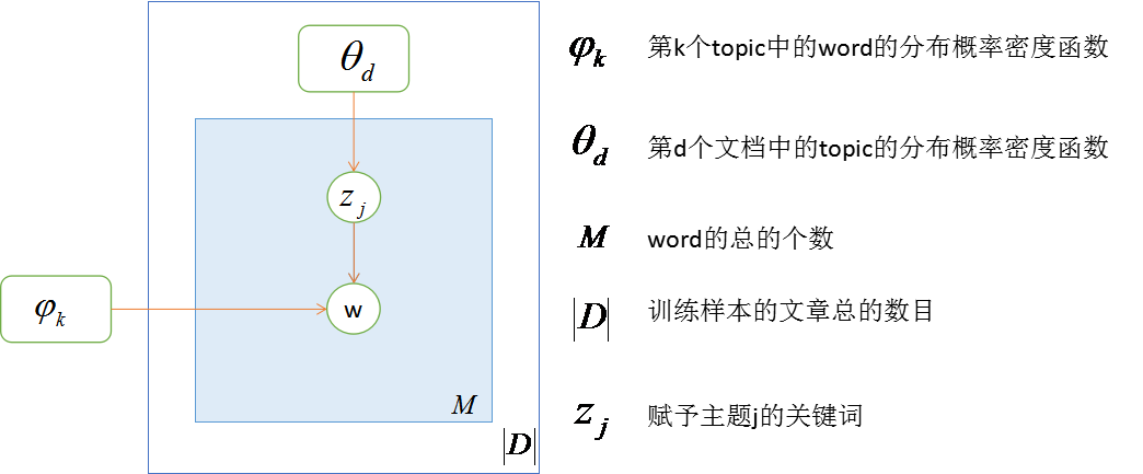 BiTerm Topic Model_btm主题模型-CSDN博客