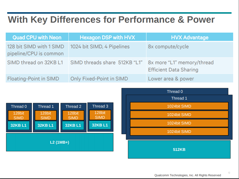 高通SNPE开发笔记_DeepIndeed-CSDN博客