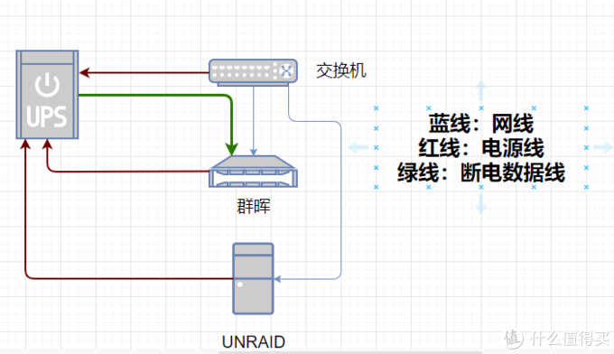 NAS教程：群晖+UPS+UNRAID+NUT不断电系统，单UPS支持双NAS_unraid ups_程序鹏的博客-CSDN博客