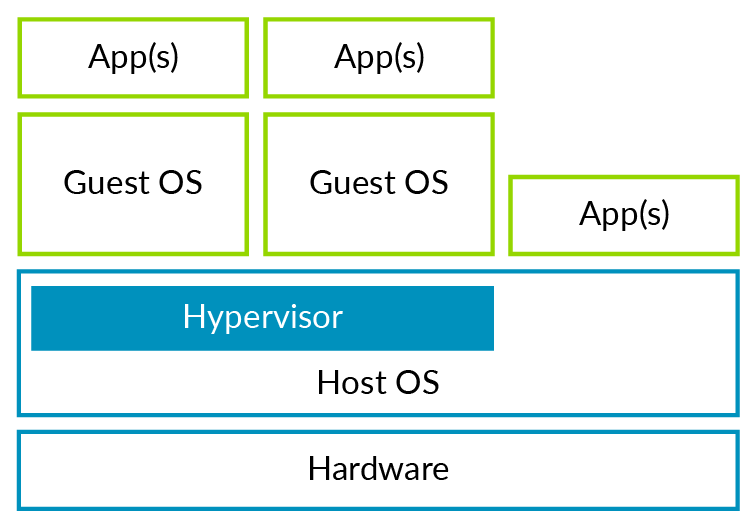 ARMV8 Overview Architecture: AArch64 system-level programming model for the architecture (4 ...